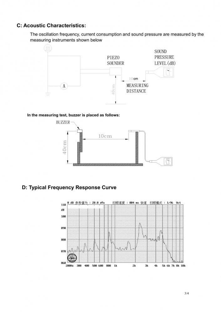 GMC1209YB-120R2048 acoustic characteristics page