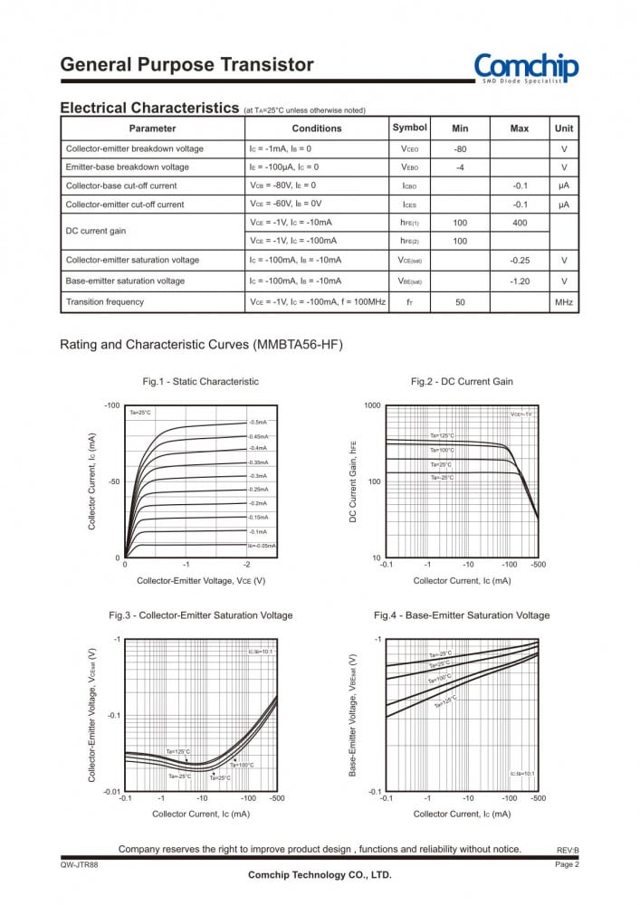 MMBTA56-HF datasheet page 2