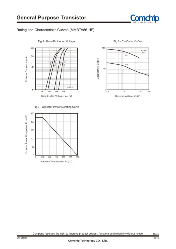 MMBTA56-HF datasheet page 3