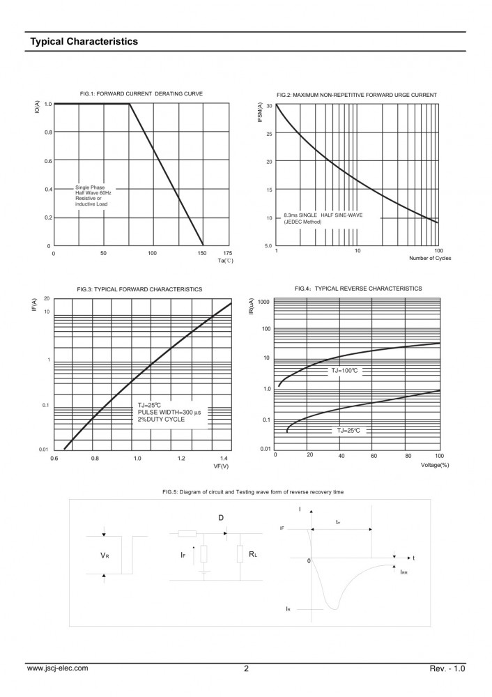 JSCJ FR107 datasheet page 2