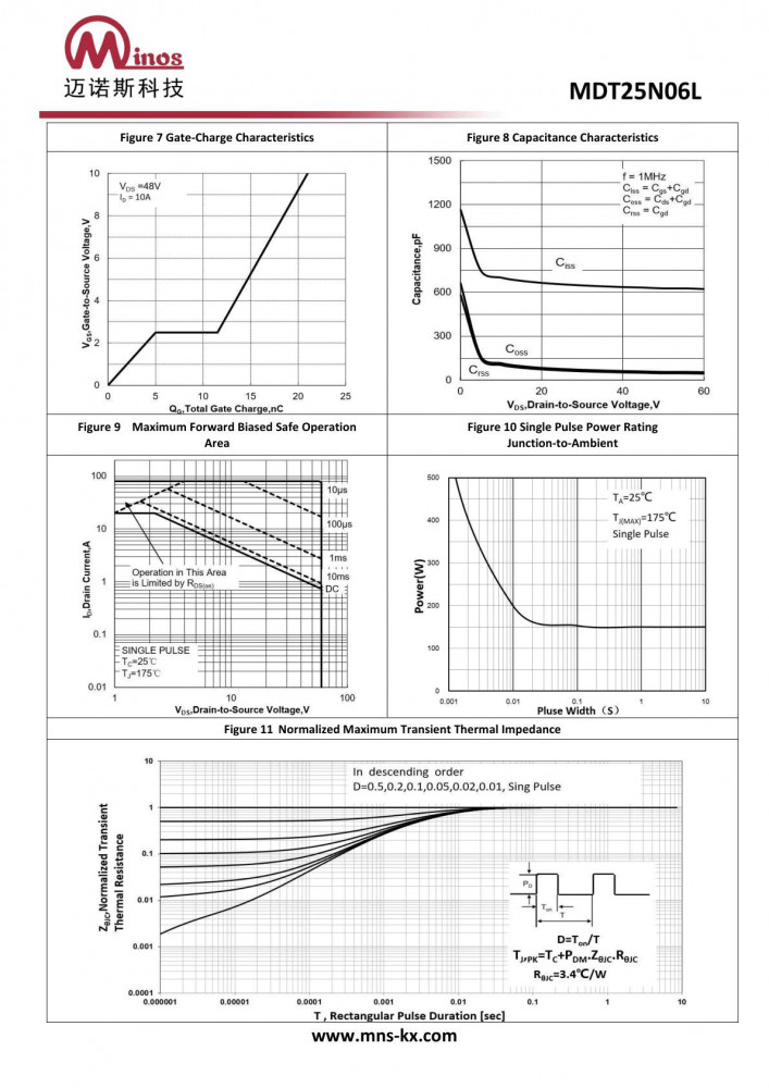 MDT25N06L datasheet page 4
