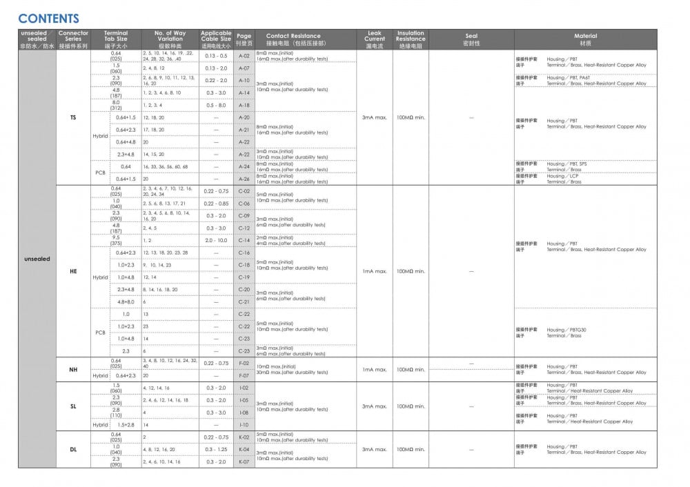 SUMITOMO automotive connector catalog page 2