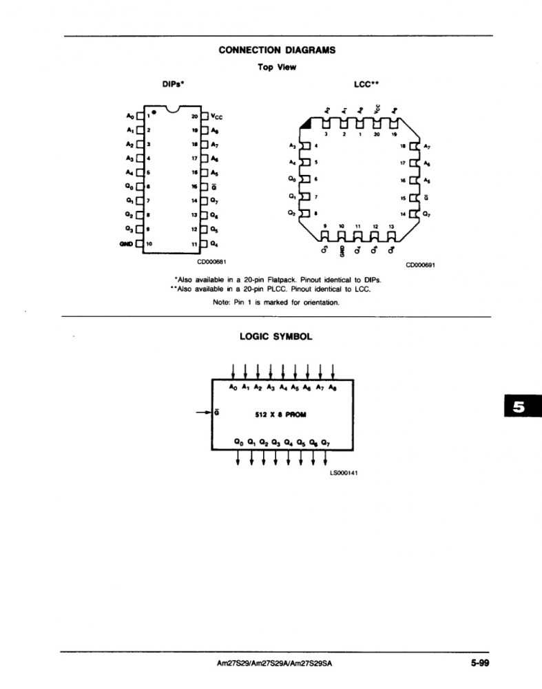 27S29AJC datasheet page 3