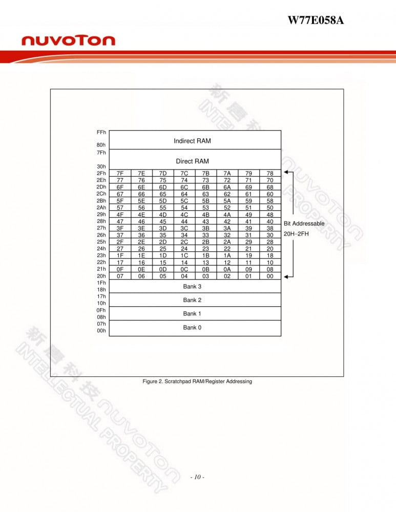 W77E058 datasheet page 10