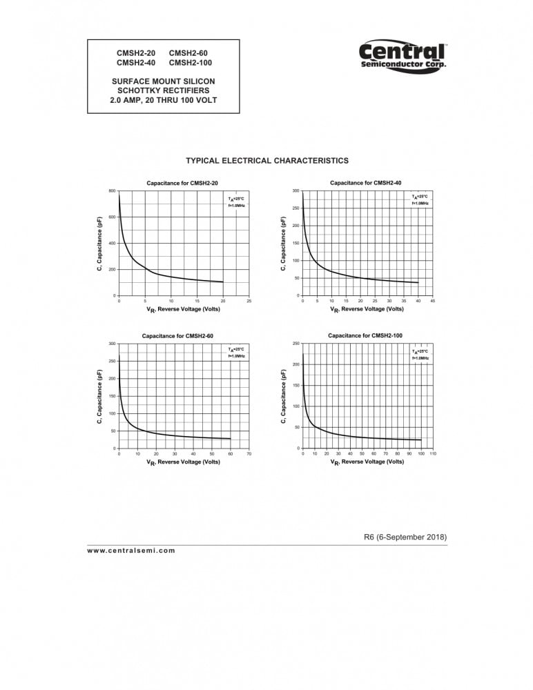 CMSH2 series datasheet page 5