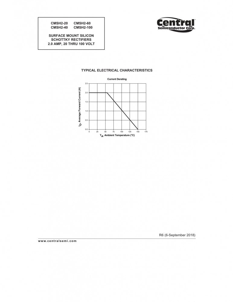 CMSH2 series datasheet page 6