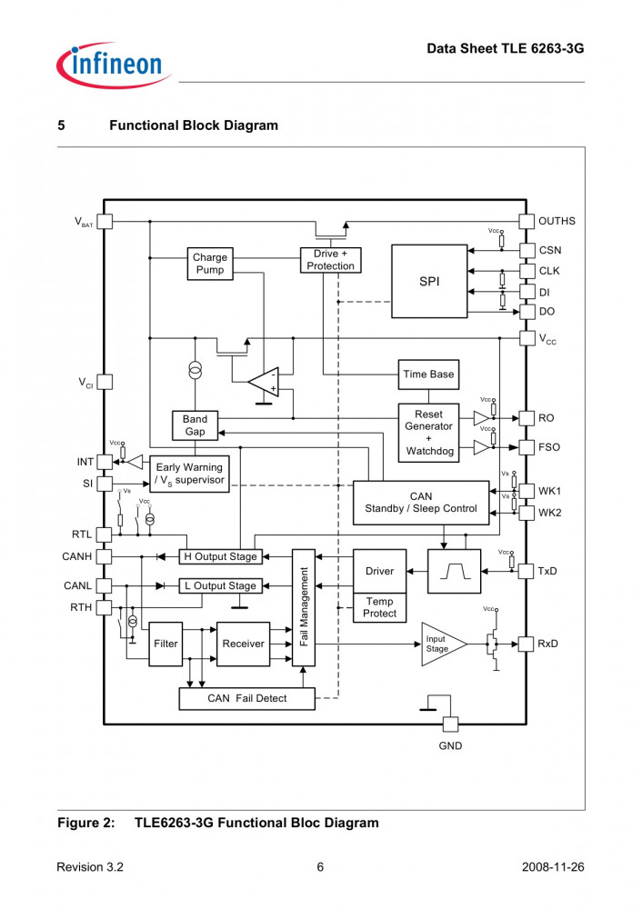 TLE6263GNUMA1 datasheet page 6