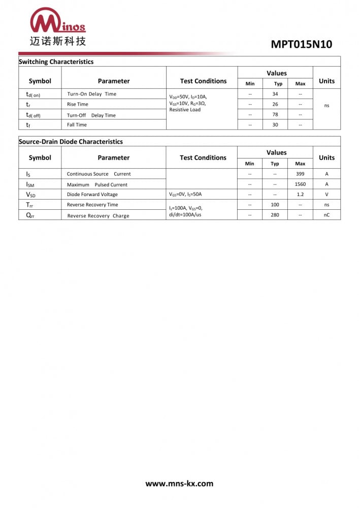 MPT015N10-T datasheet page 3