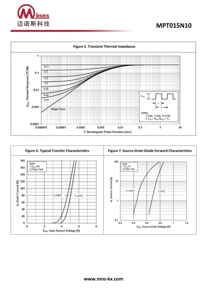MPT015N10-T datasheet page 5