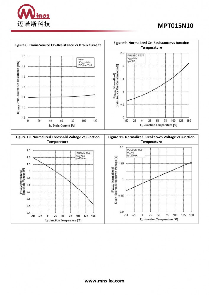 MPT015N10-T datasheet page 6