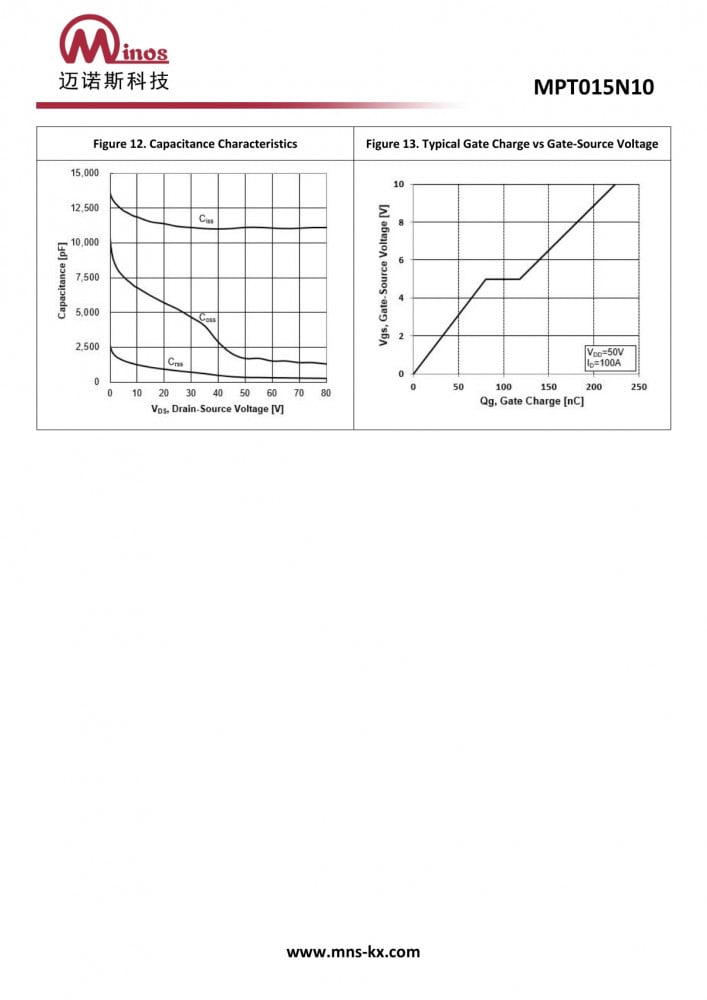 MPT015N10-T datasheet page 7