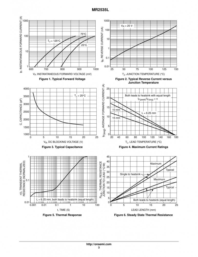 MRJ2535L datasheet page 3