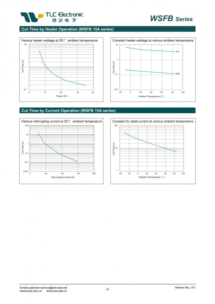 WSFB1524 specification page 3