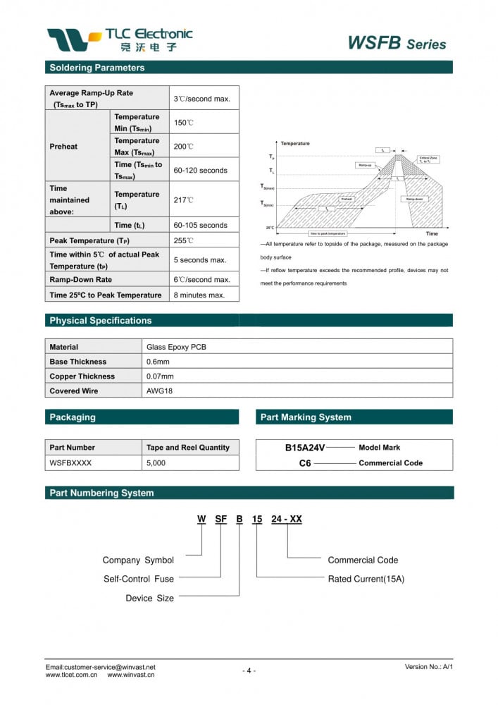 WSFB1524 specification page 5