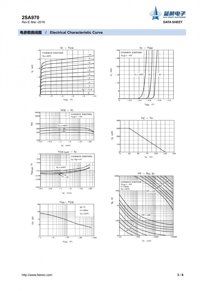 2SA970 datasheet page 3