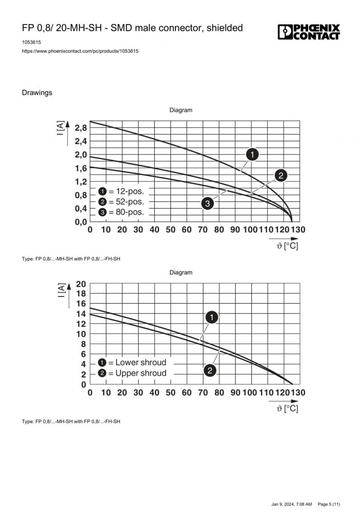 Phoenix Contact 1053615 technical document page 5