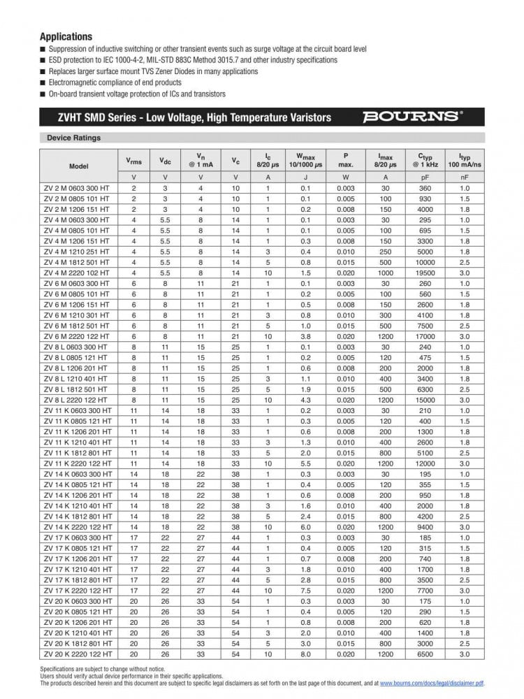 BOURNS ZVHT datasheet page 2