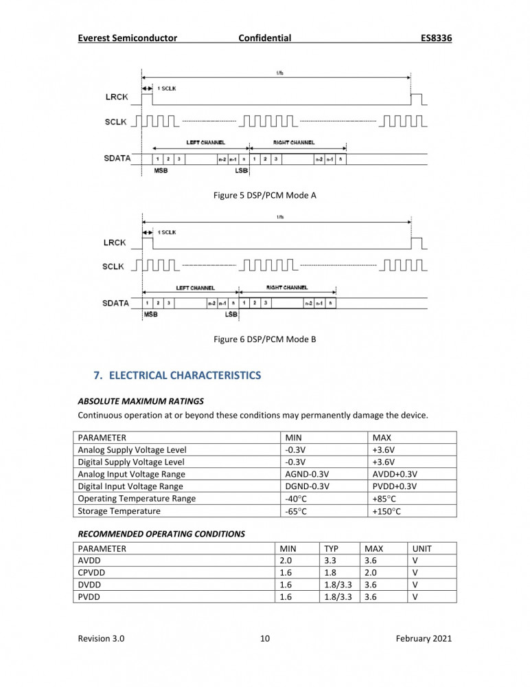 ES8336 datasheet page 10