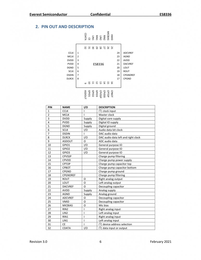 ES8336 datasheet page 6