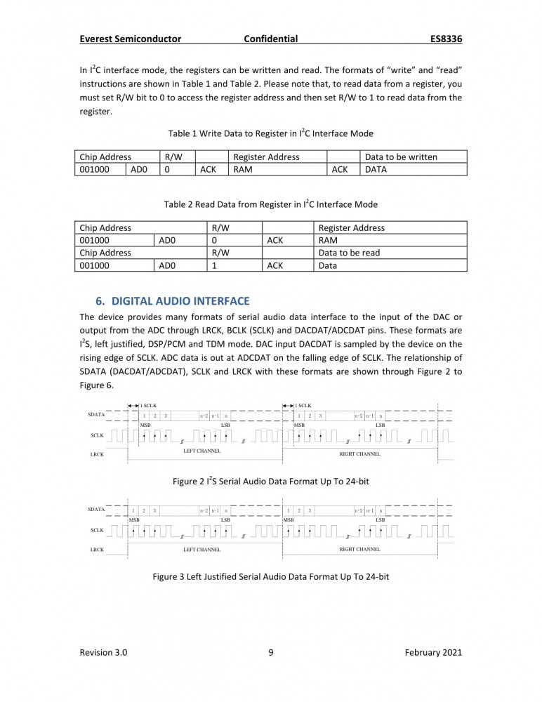 ES8336 datasheet page 9