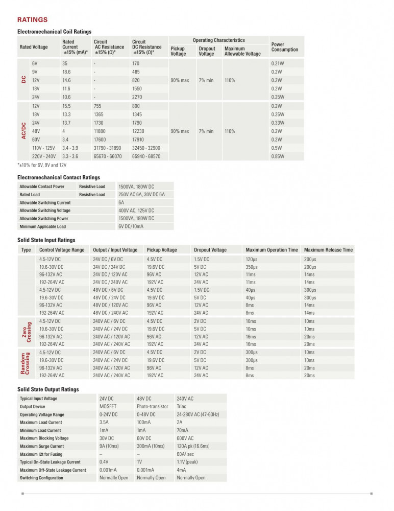 IDEC RV8 series technical document page 3