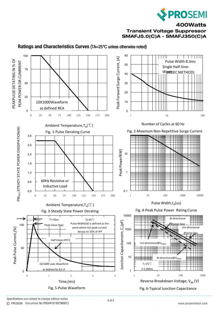 SMAFJ20A datasheet page 4