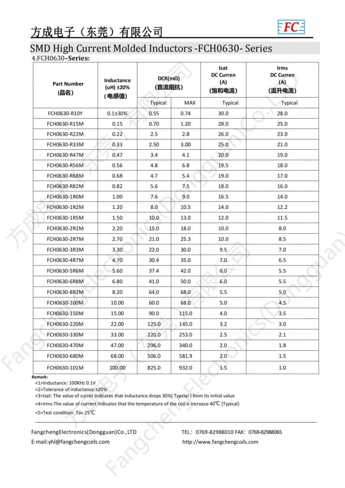 FCH0630 series datasheet page 2