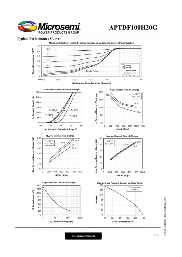 APTDF100H20G datasheet page 3