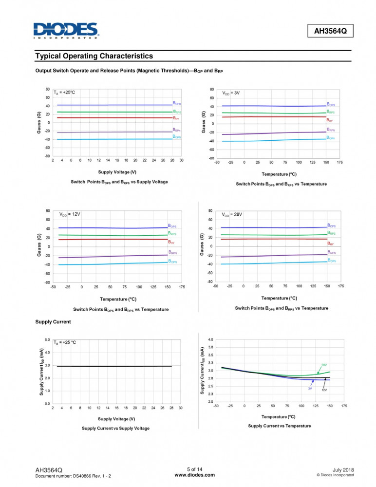 AH3564Q-SA-7 datasheet page 5