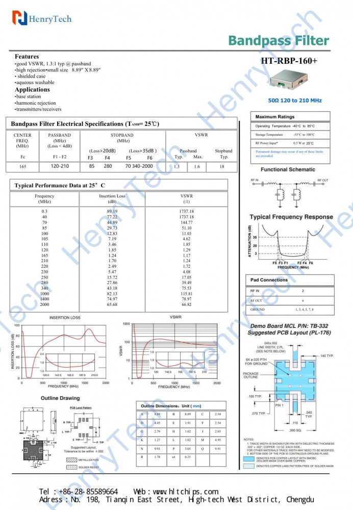 HT-RBP-160+ technical documentation page