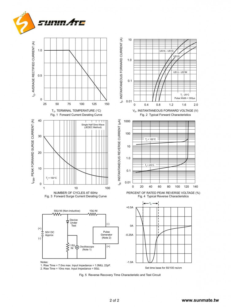 SUNMATE US1J datasheet page 2