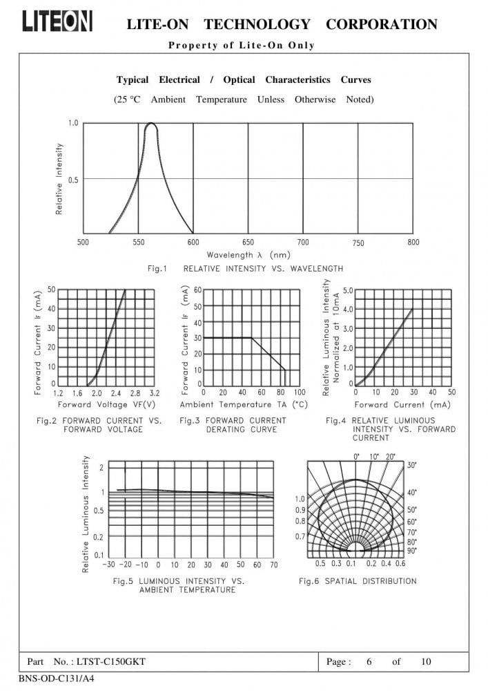 LTST-C150GKT datasheet page 7