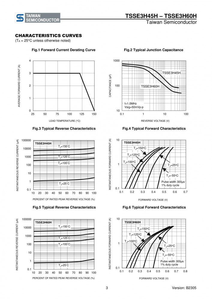 TSSE3H60H technical document page 3