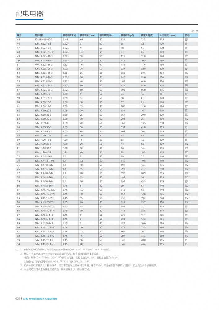 CHINT BZMJ series document page 3