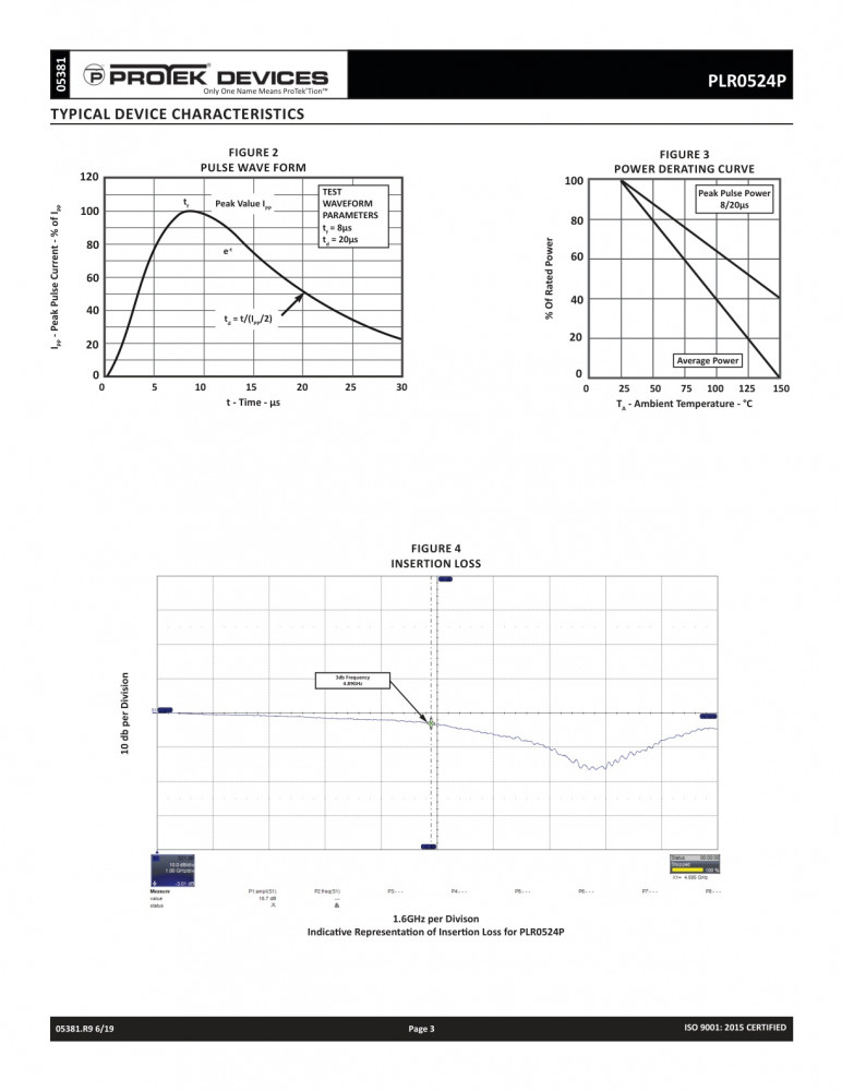 PLR0524P-LF-T7 datasheet page 3