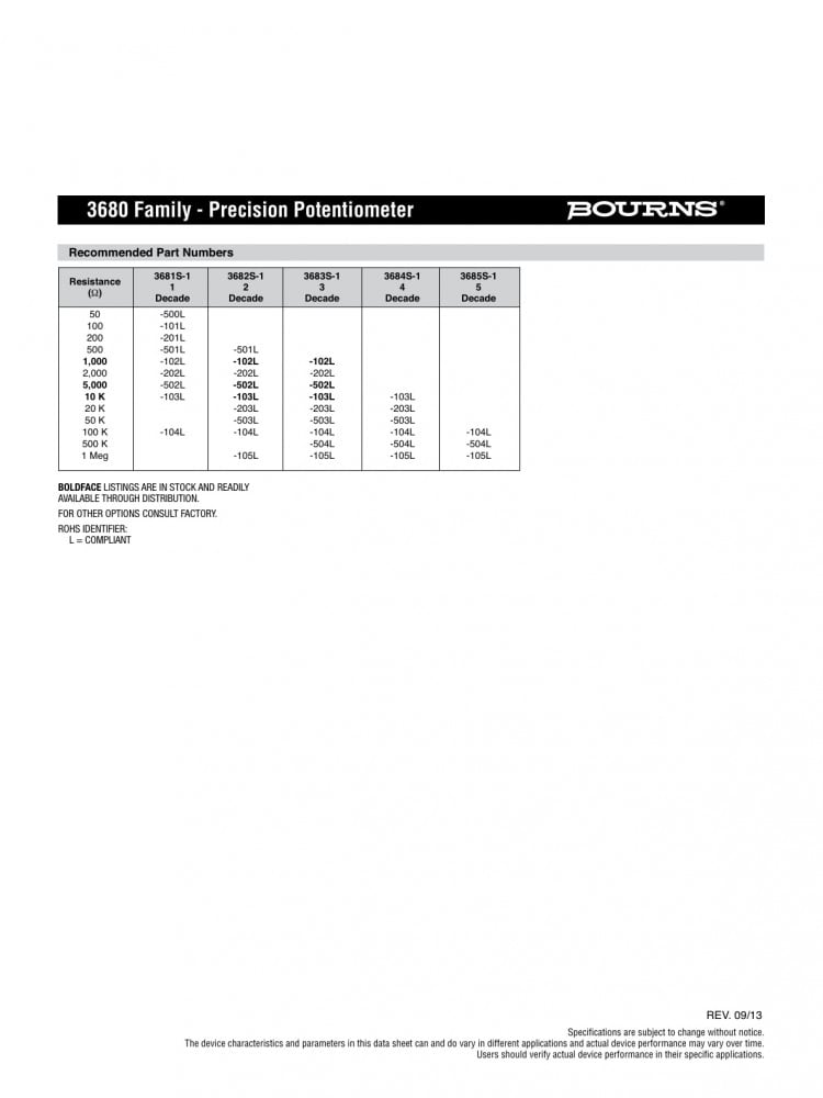 BOURNS 3680 family datasheet page 2