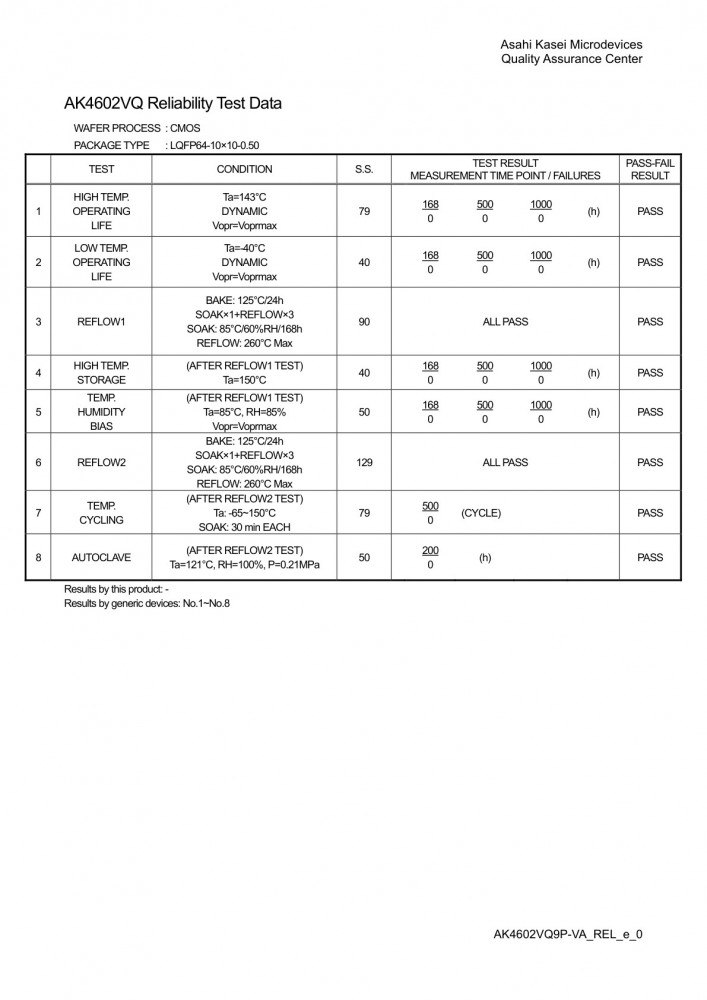 AK4602VQ document page 8