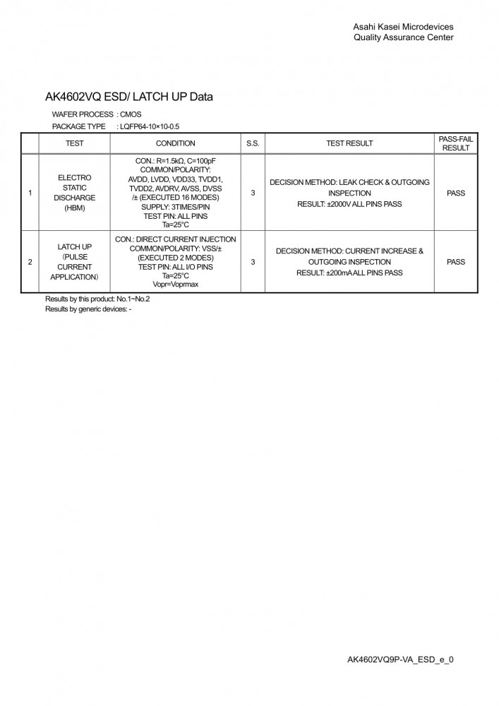 AK4602VQ document page 9