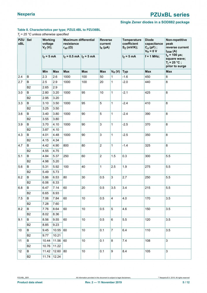 PZU5.6BL datasheet page 5