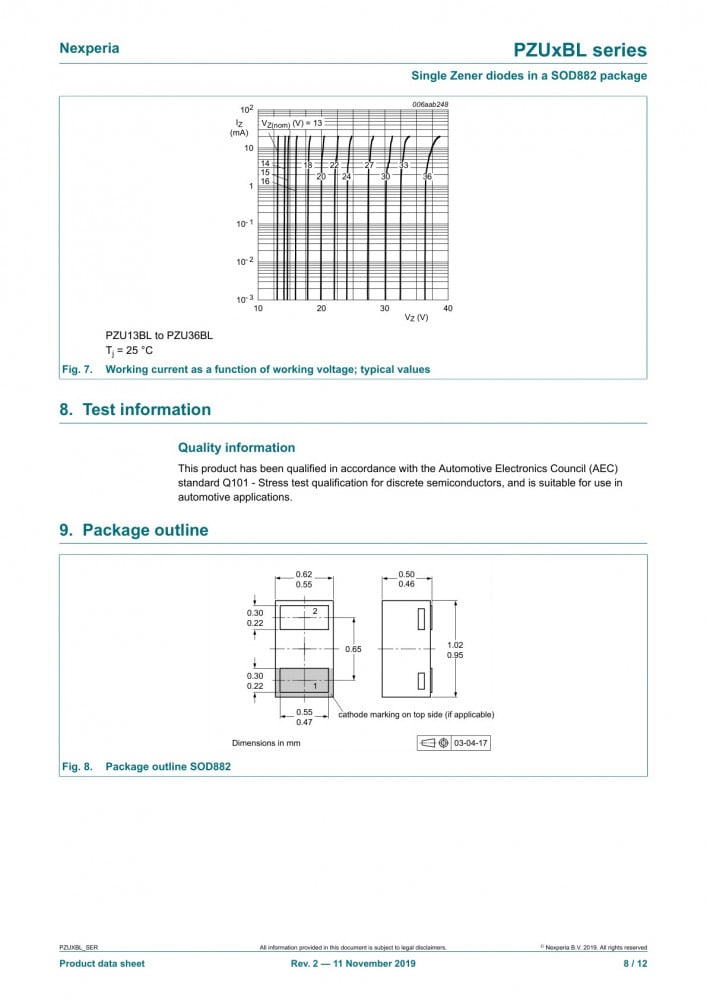PZU5.6BL datasheet page 8