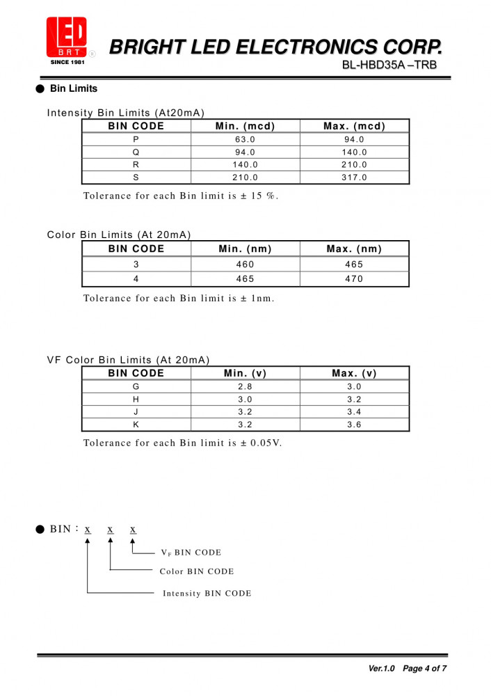 BL-HBD35A-TRB datasheet page 4