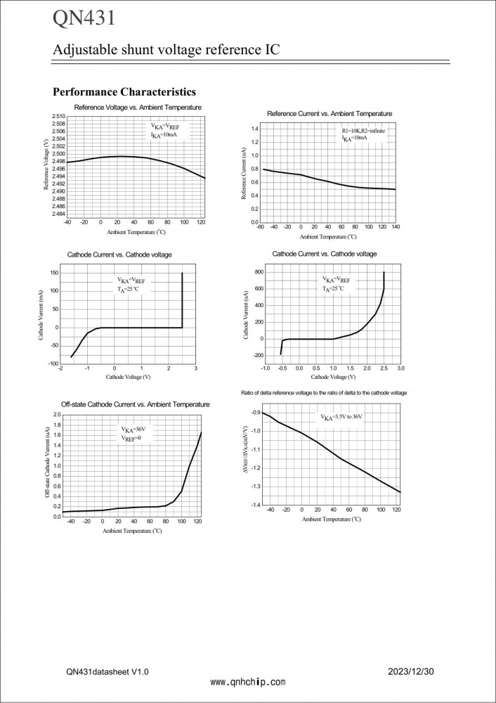 QN431Q datasheet page 6