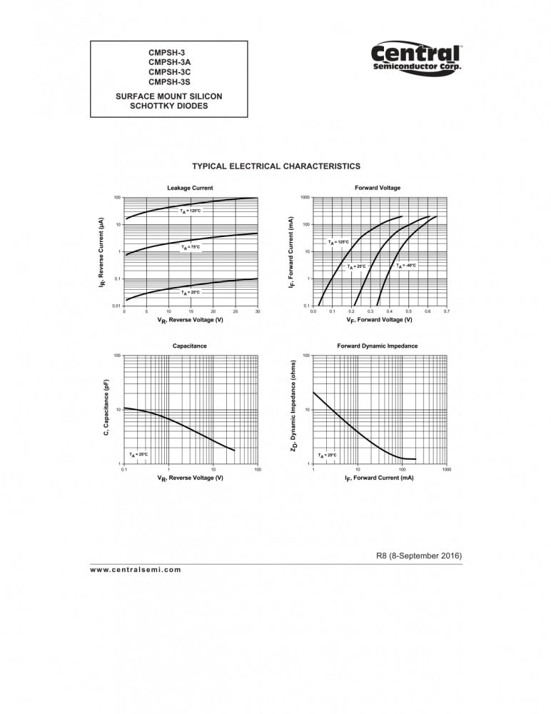 CMPSH-3S datasheet page 3