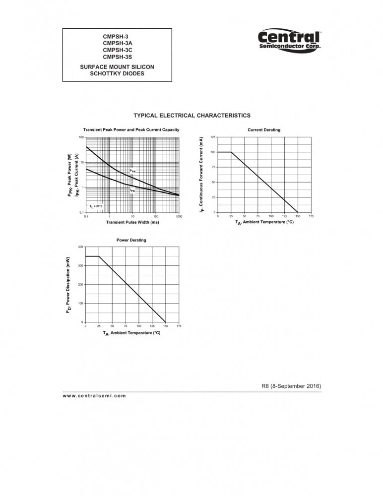 CMPSH-3S datasheet page 4