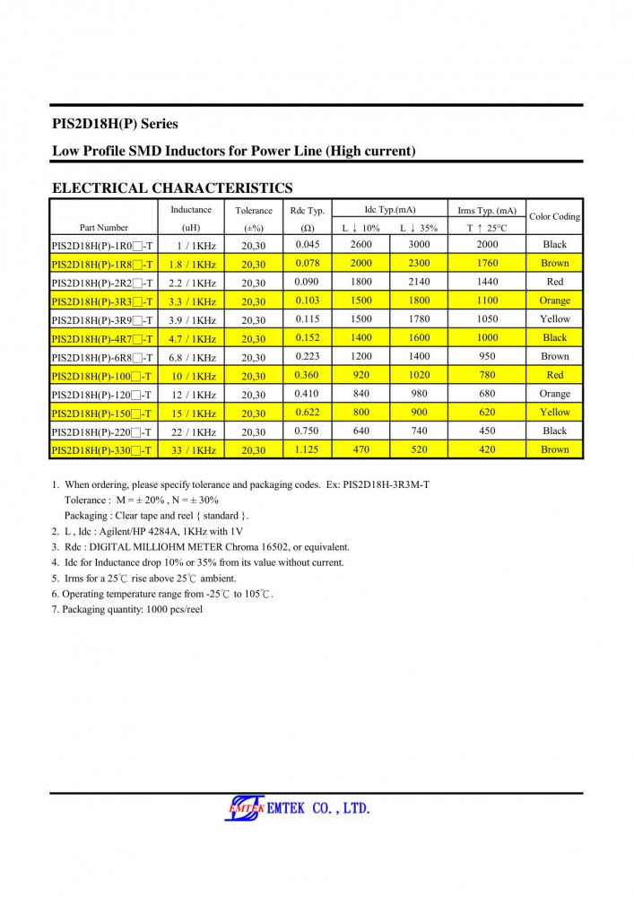 EMTEK PIS2D18HP-3R3M-T datasheet page 2