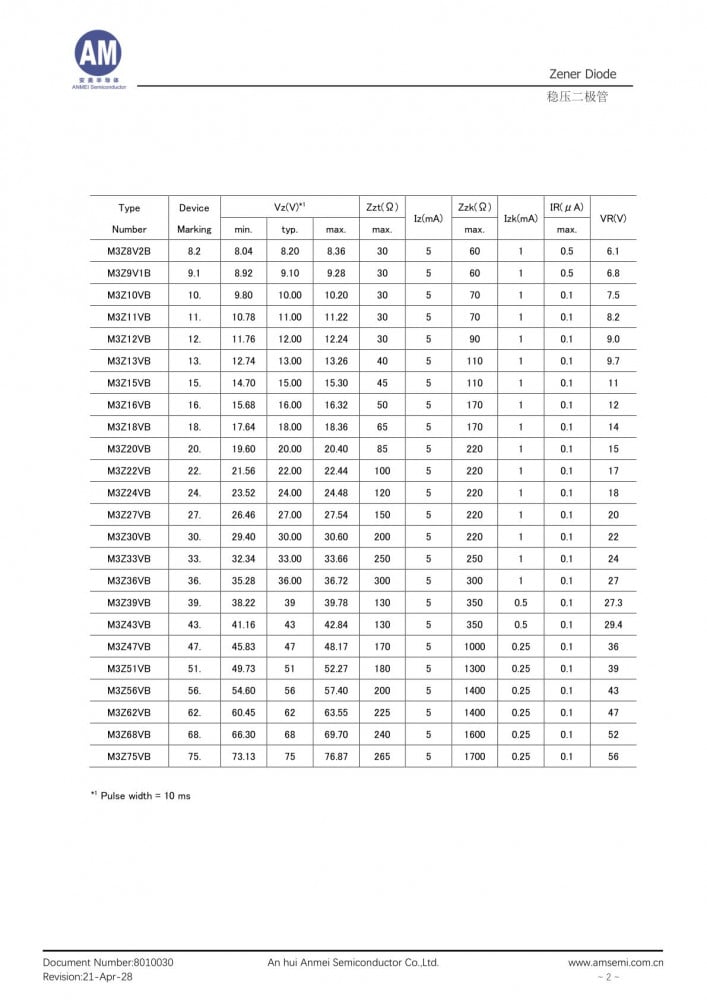 amsem M3Z3V3B datasheet page 2