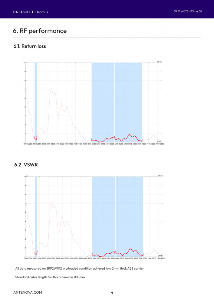 Dromus datasheet page 4