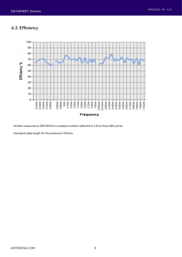 Dromus datasheet page 5