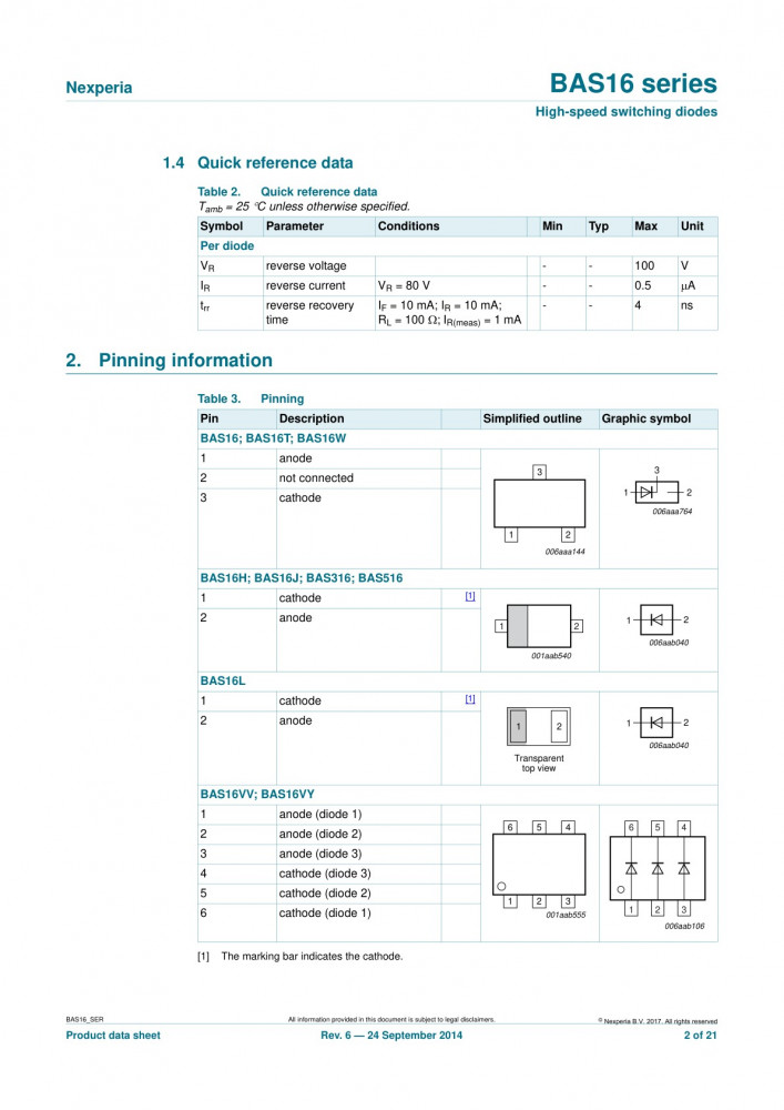 BAS16 datasheet page 2