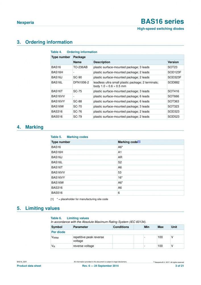 BAS16 datasheet page 3